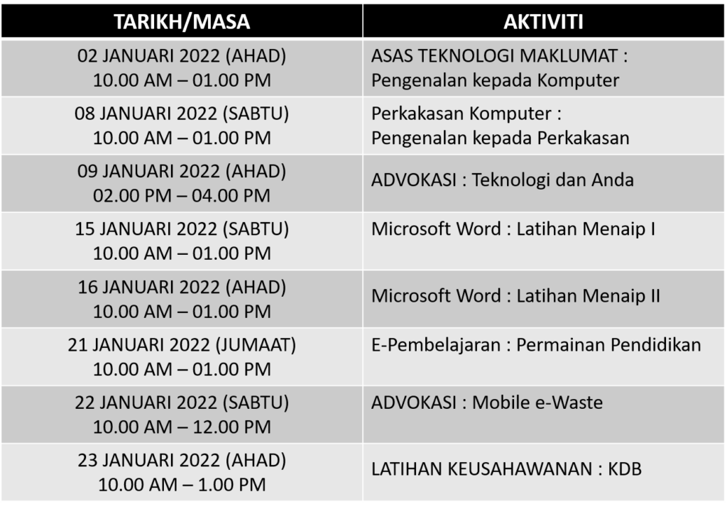 JADUAL AKTIVITI JANUARI 2022 – NADI Sim-Sim